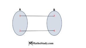 Relations and Functions: Class 12 Made Easy