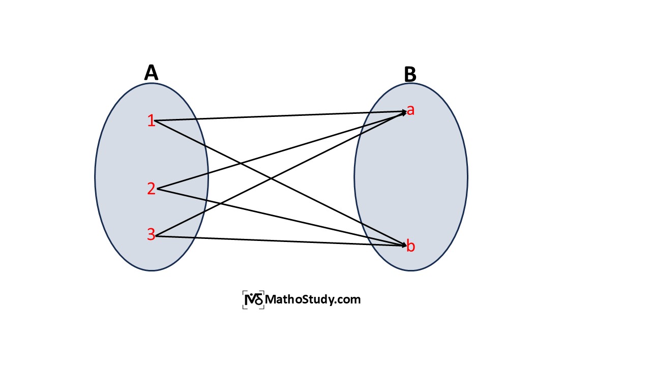 Relations and Functions: Definitions, Types|Class-11-MathoStudy